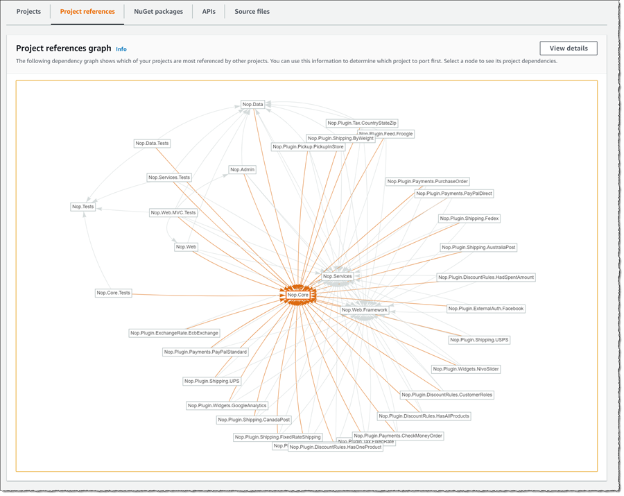 Porting Assistant for .NET features - Amazon Web Services